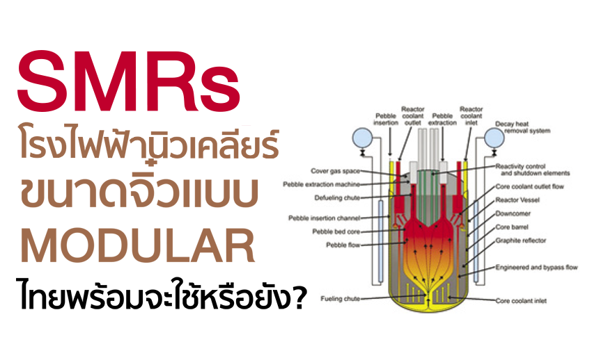 SMRs โรงไฟฟ้านิวเคลียร์ขนาดจิ๋วแบบ MODULAR